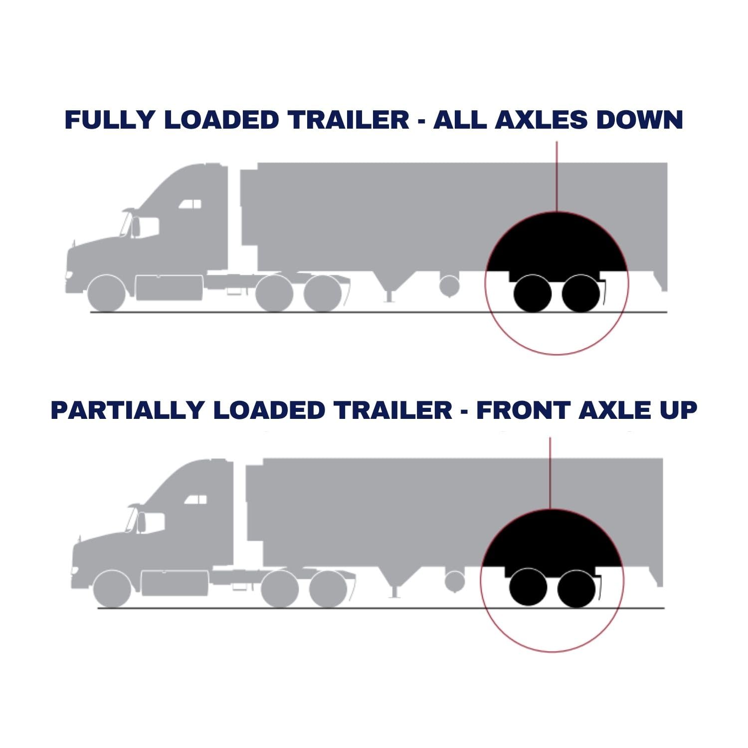 Under Beam Lift Assembly for Trailers | Air Suspension Lift Axle Syste ...